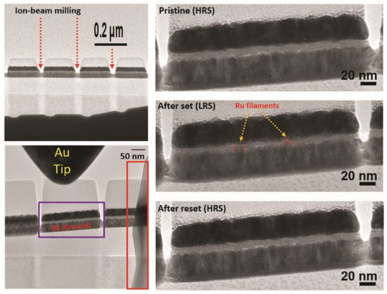 In-situ TEM microstructural investigation of switching parameters of a ...